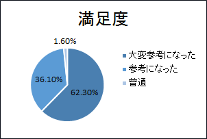 面接官トレーニング公開講座[2018年5月17日(木) 09：00〜] | BizHint EXPO（クラウド活用と生産性向上の専門サイト）